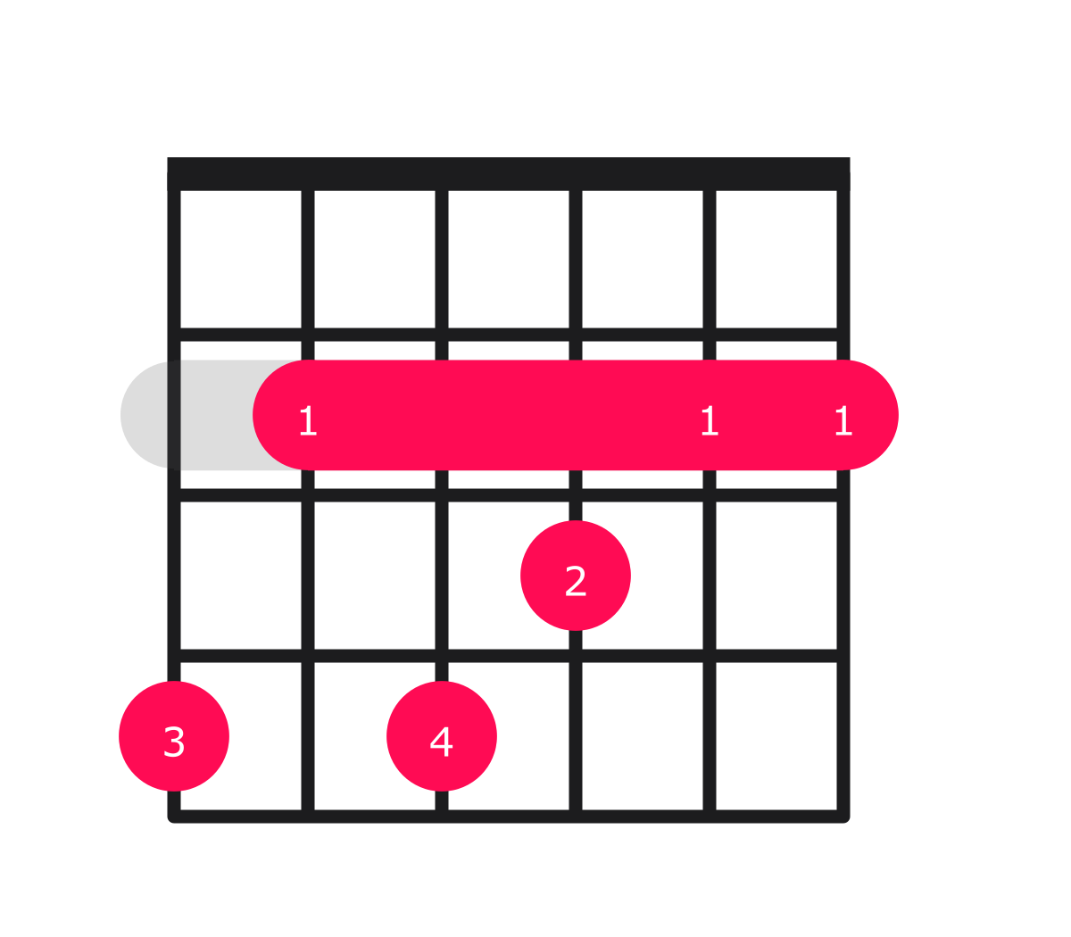 Abm11 Chord on Guitar - how to play with easy finger positions