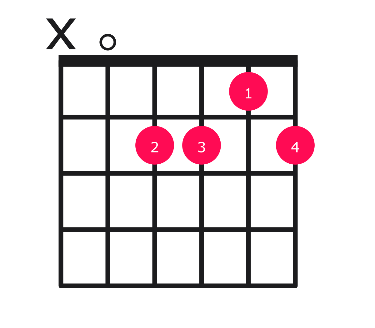 Am7 Chord Guitar Finger