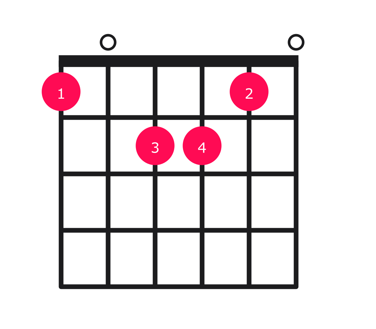 A minor over F Chord on Guitar - how to play with easy finger positions