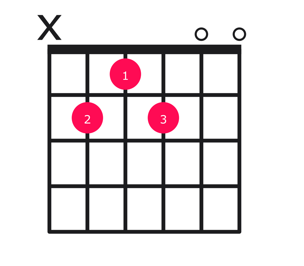 B11 Chord on Guitar - how to play with easy finger positions