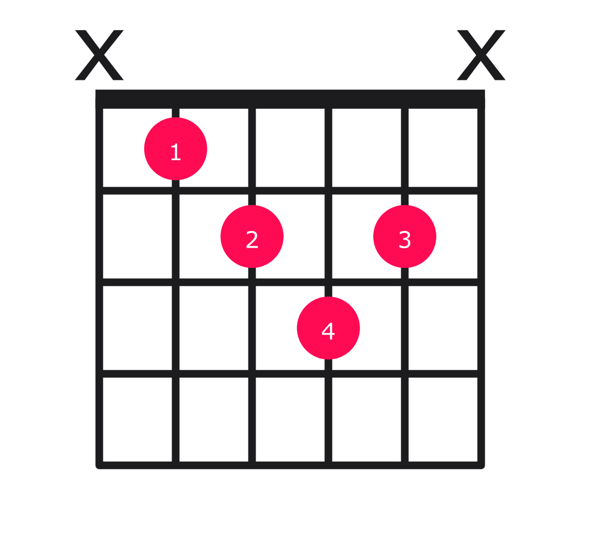 Bbdim Chord on Guitar - how to play with easy finger positions