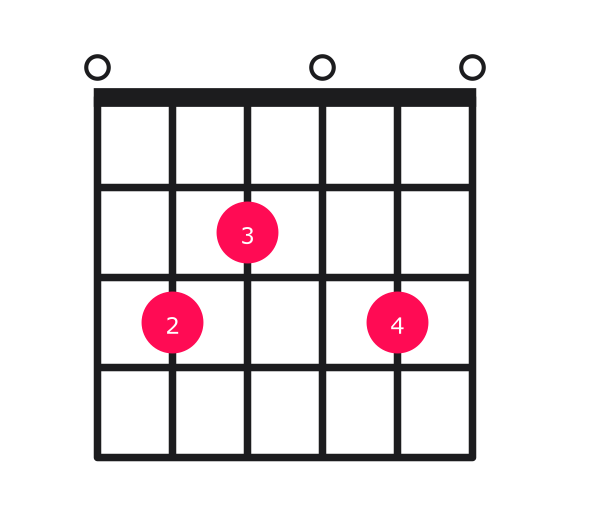 C9 Chord on Guitar - how to play with easy finger positions