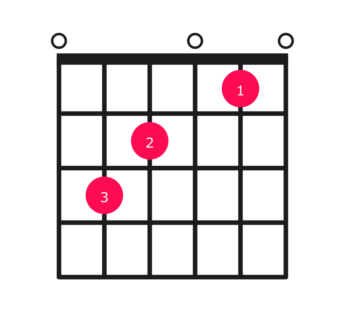 C Chord on Guitar - how to play with easy finger positions