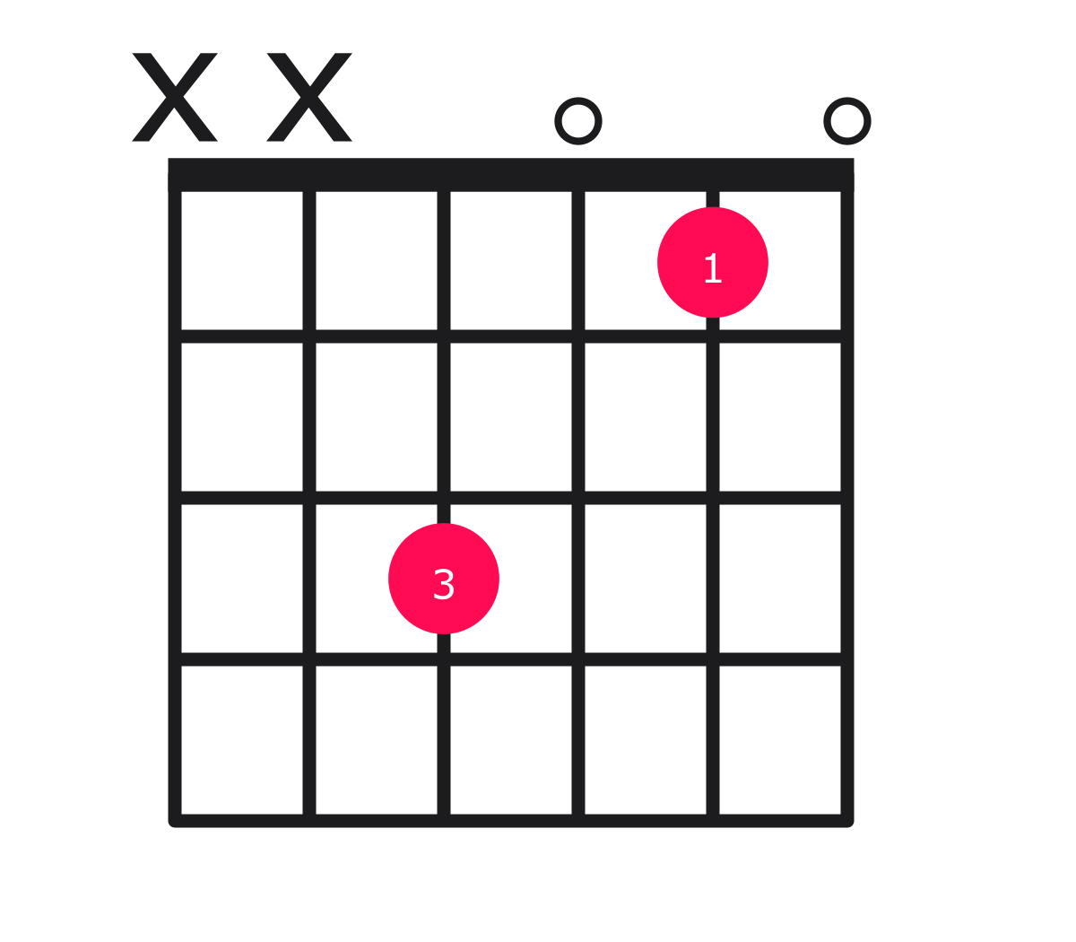 C Chord on Guitar - how to play with easy finger positions
