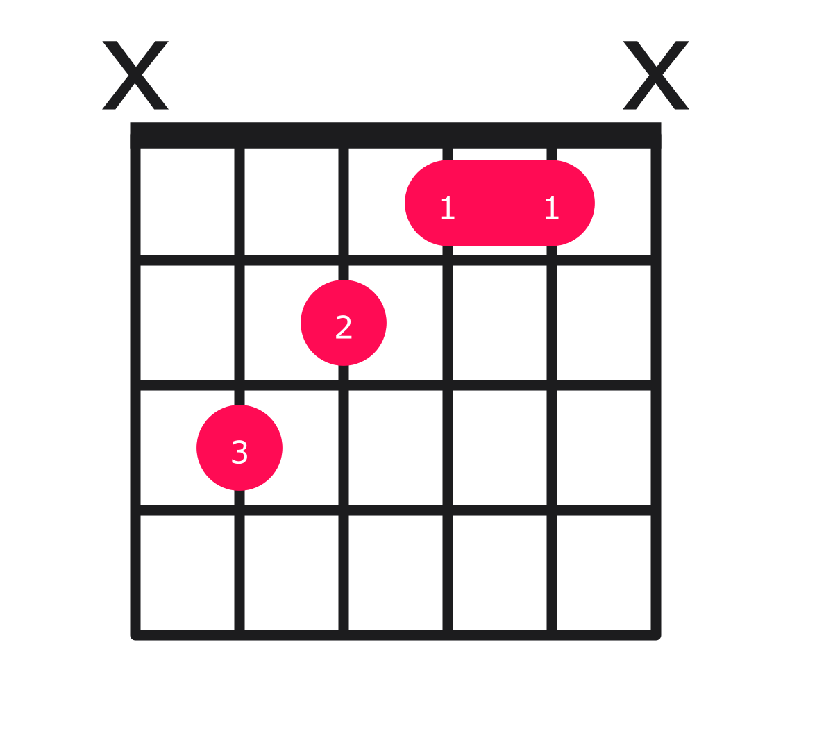 Caug Chord on Guitar - how to play with easy finger positions