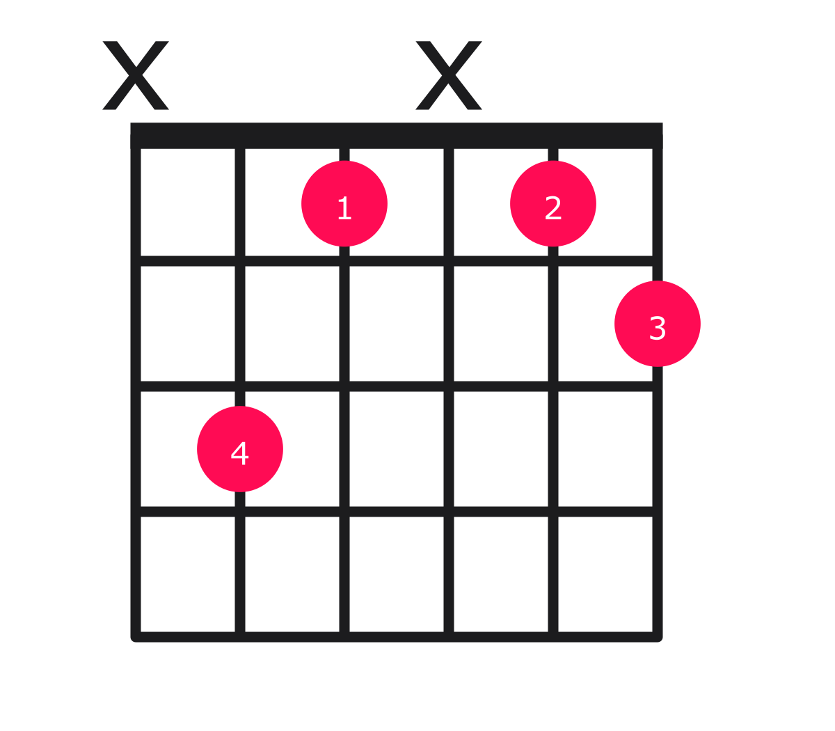 Cdim Chord on Guitar - how to play with easy finger positions
