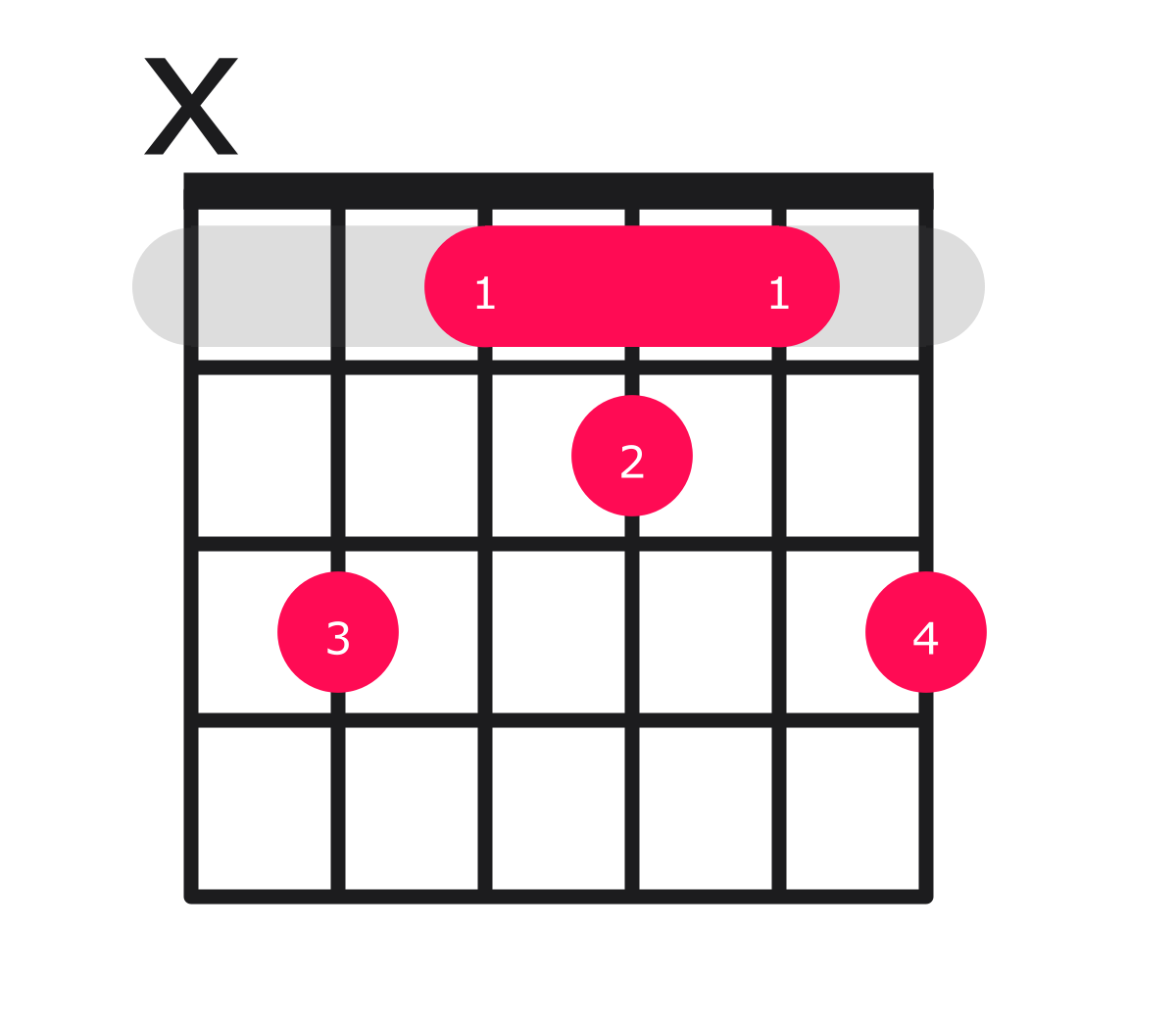 Cm6 Chord on Guitar - how to play with easy finger positions