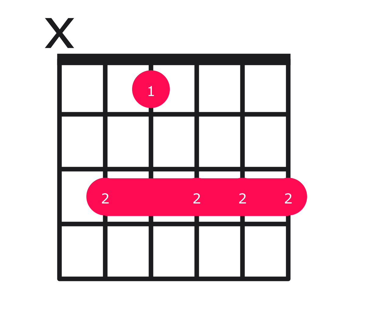 Cm9 Chord on Guitar - how to play with easy finger positions