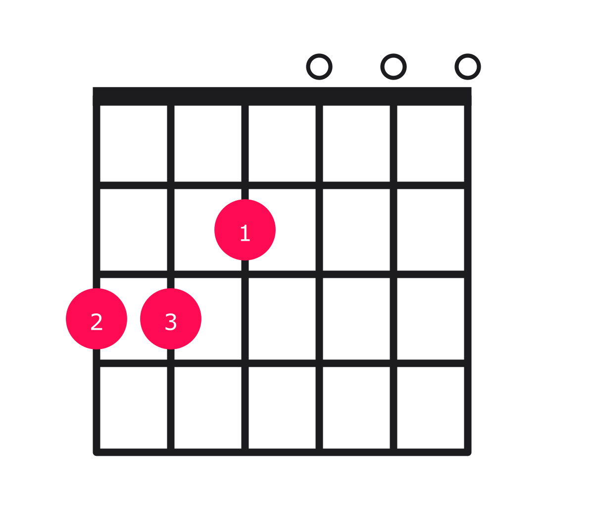 Cmaj7 Chord on Guitar - how to play with easy finger positions