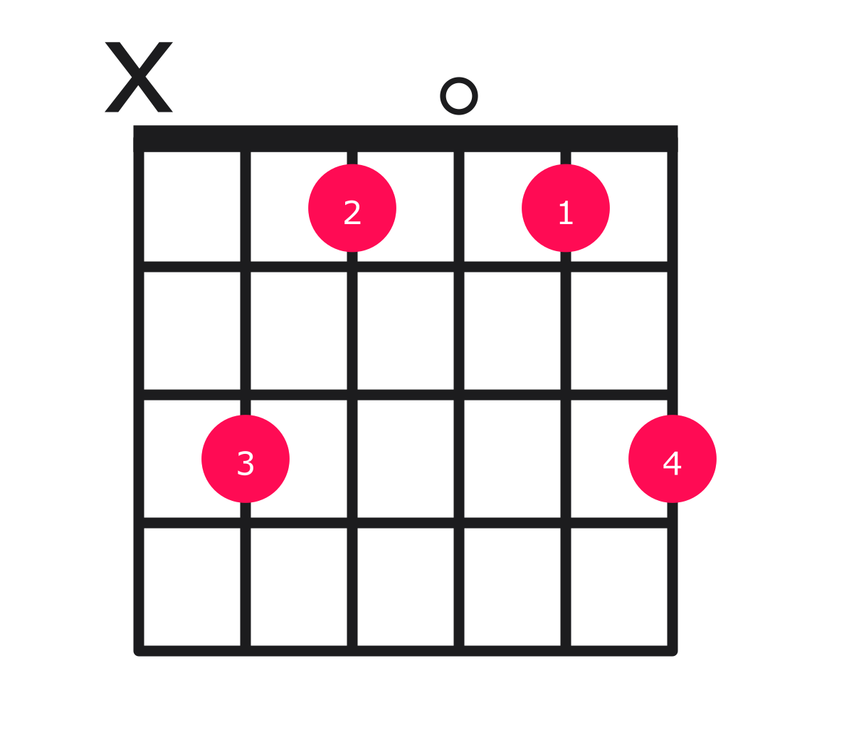C Minor Chord Guitar