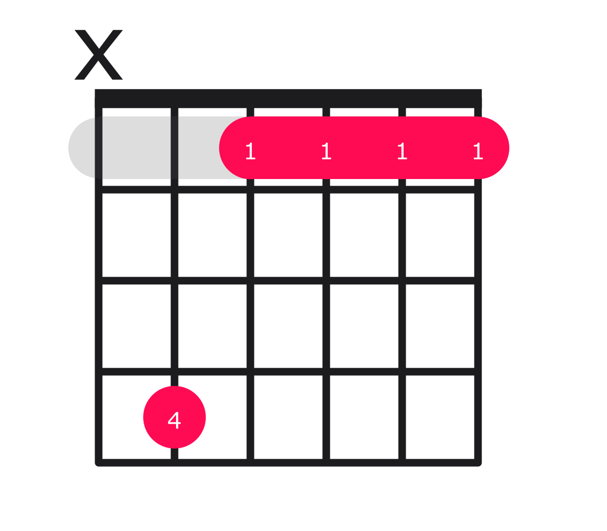 C#maj9 Chord on Guitar - how to play with easy finger positions