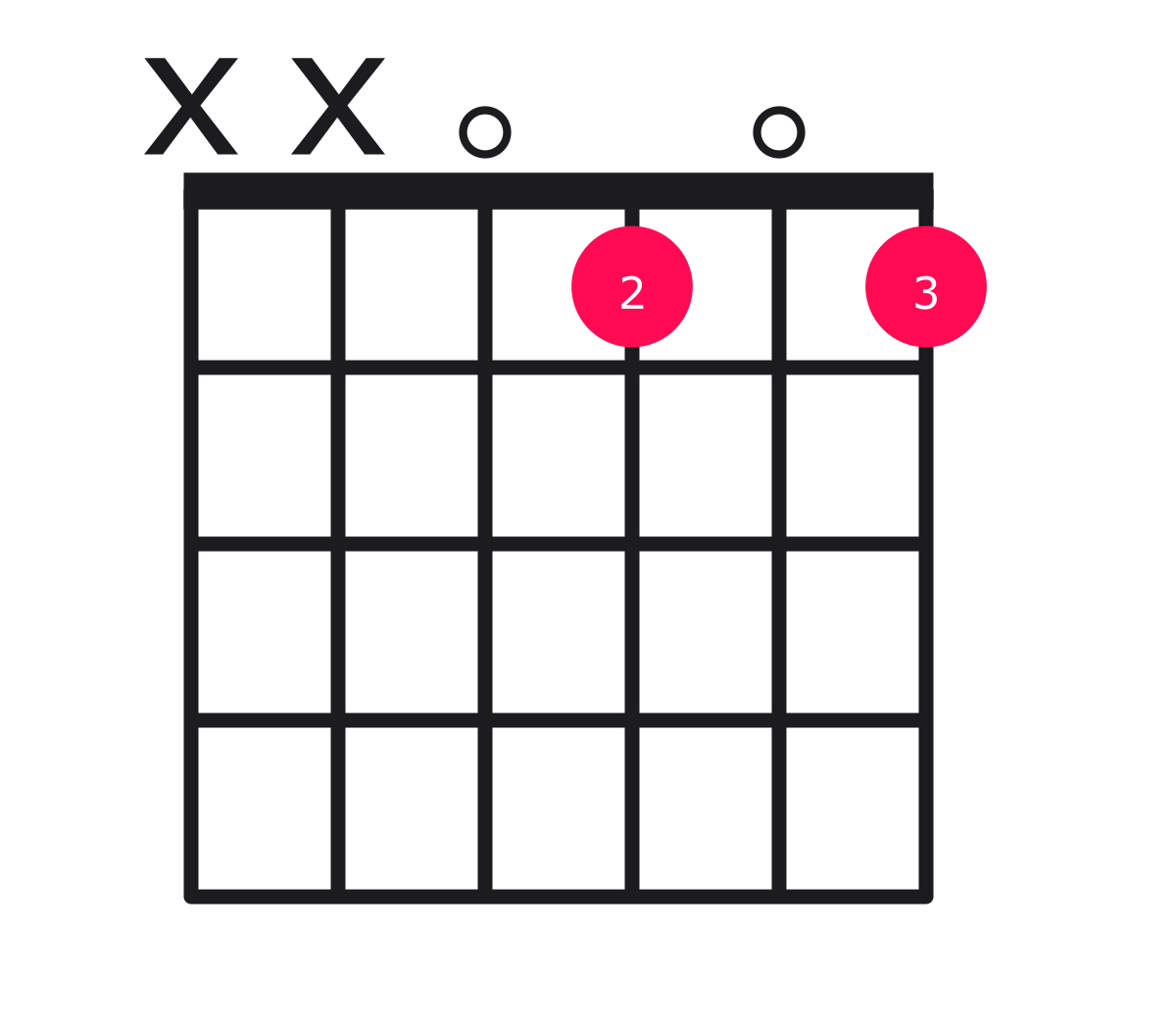 Ddim7 Chord on Guitar - how to play with easy finger positions