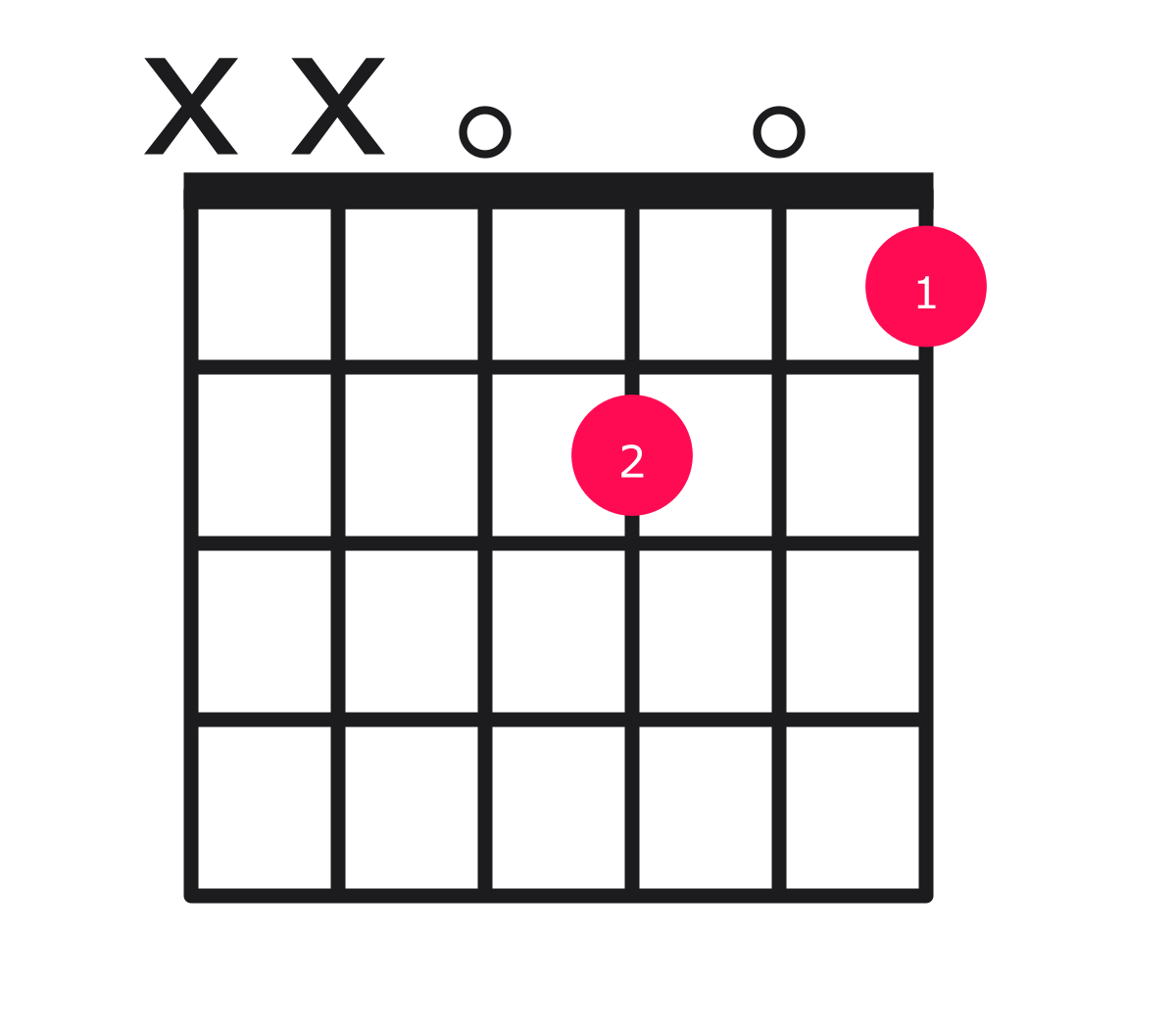 Dm6 Chord on Guitar - how to play with easy finger positions