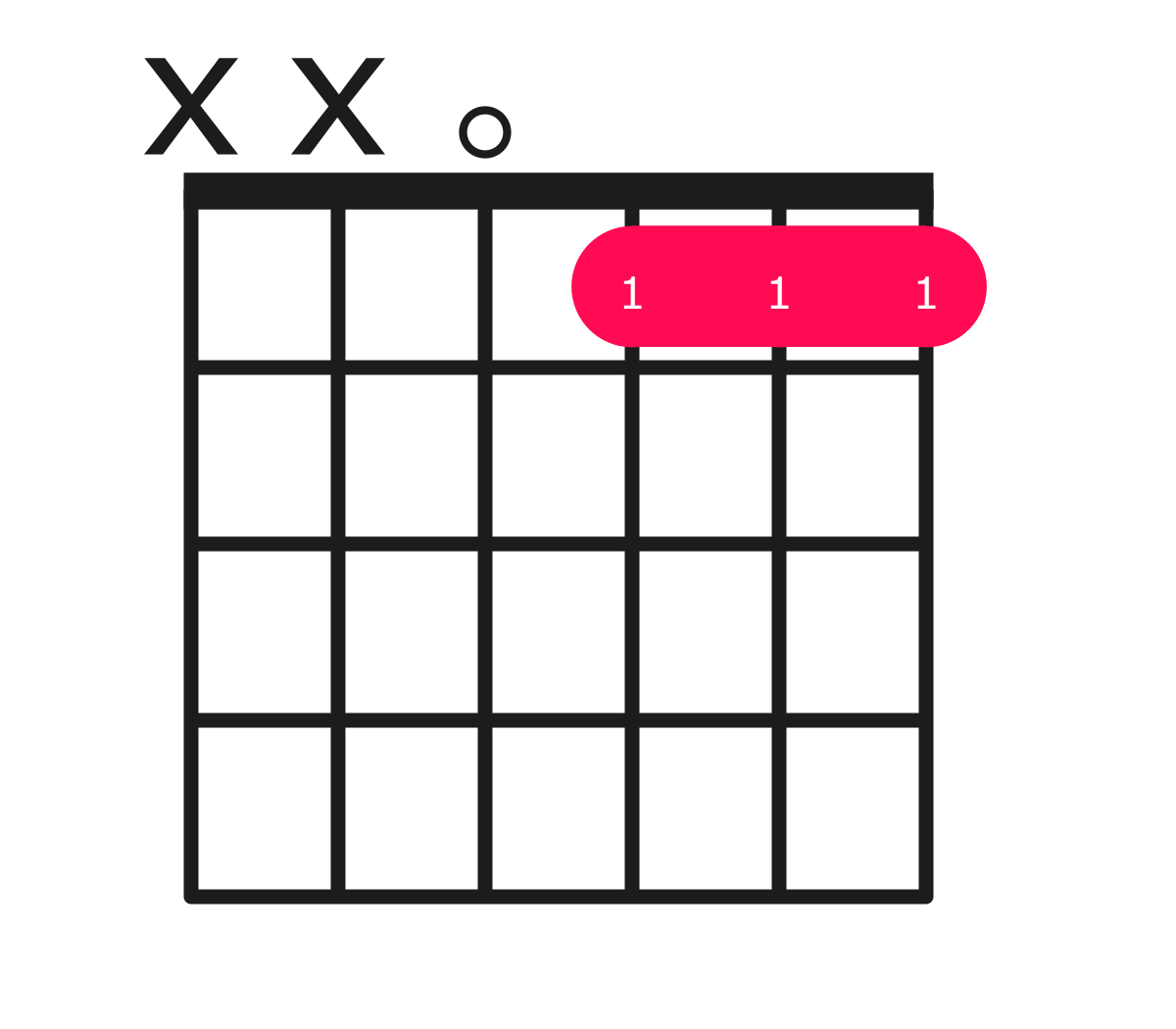 Dm7b5 Chord on Guitar - how to play with easy finger positions