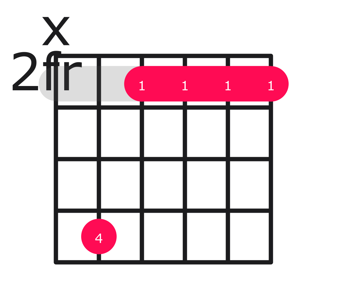 Dmaj9 Chord on Guitar - how to play with easy finger positions