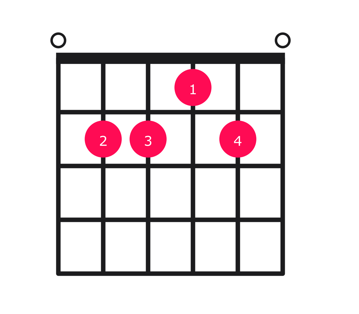 E6 Chord on Guitar - how to play with easy finger positions