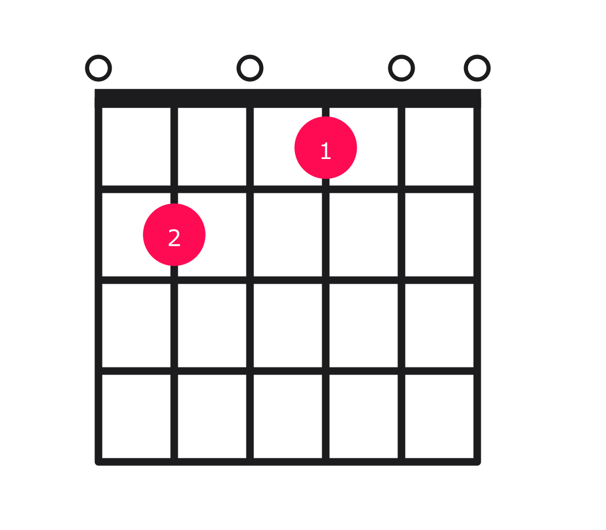 E7 Chord on Guitar - how to play with easy finger positions