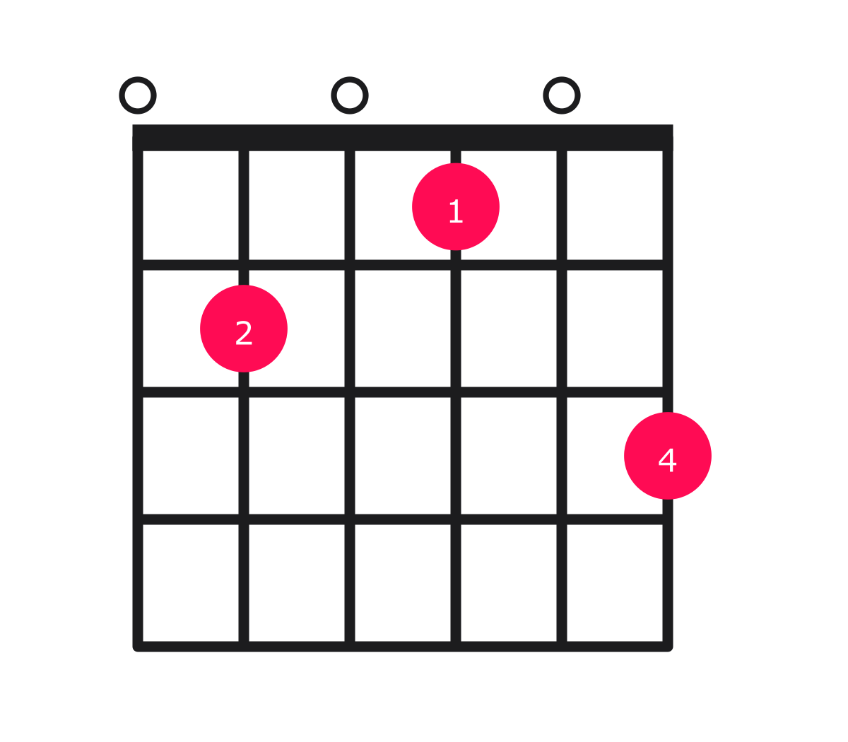 E7#9 Chord on Guitar - how to play with easy finger positions