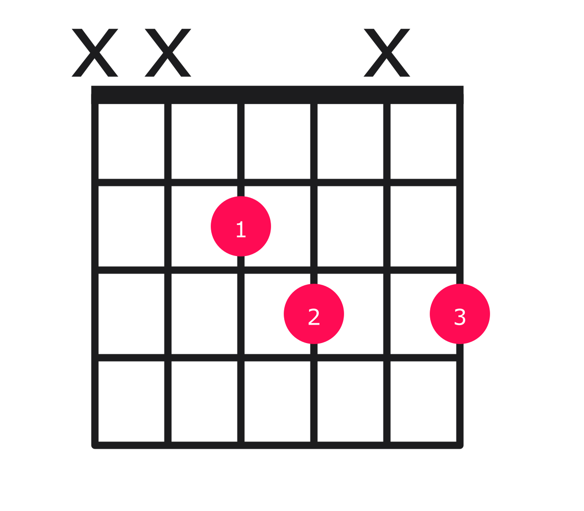 Edim Chord on Guitar - how to play with easy finger positions