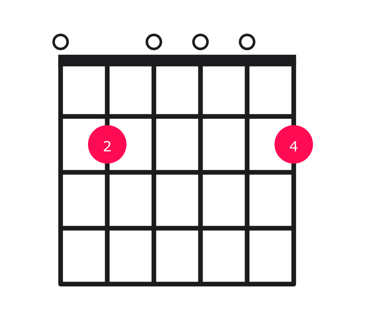Em9 Chord on Guitar - how to play with easy finger positions