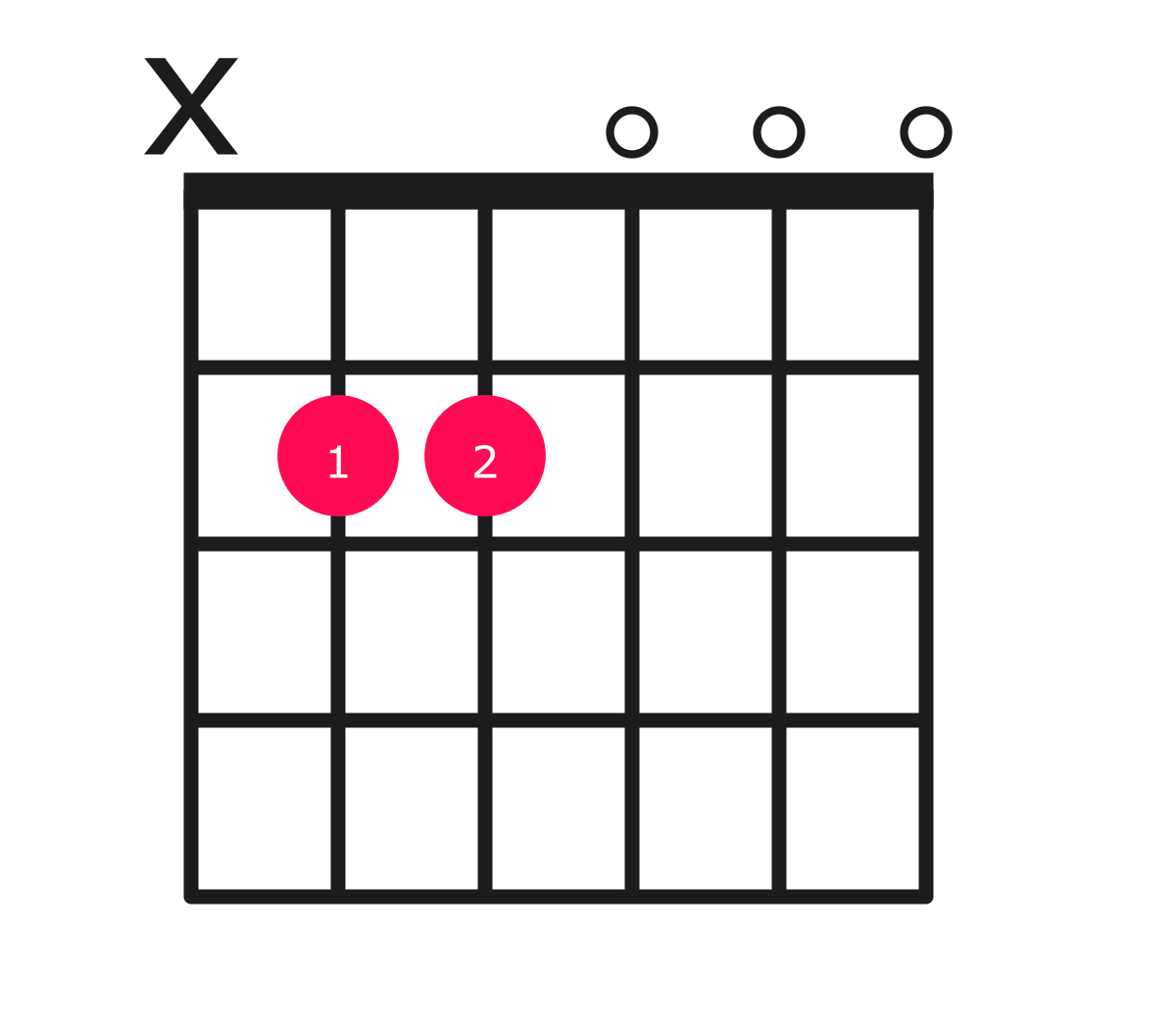E minor over B Chord on Guitar - how to play with easy finger positions