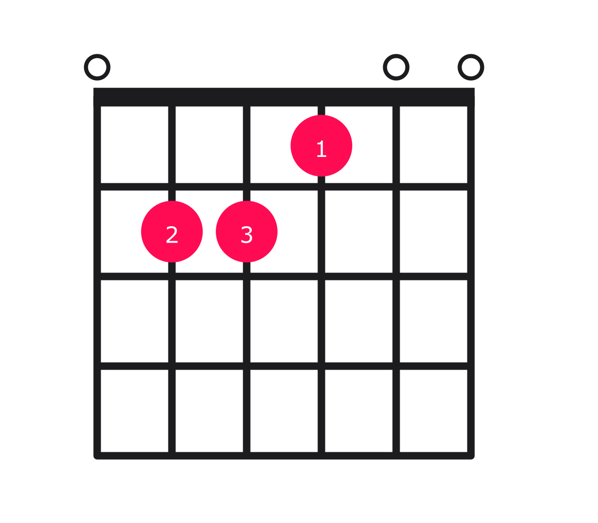 E Chord on Guitar - how to play with easy finger positions