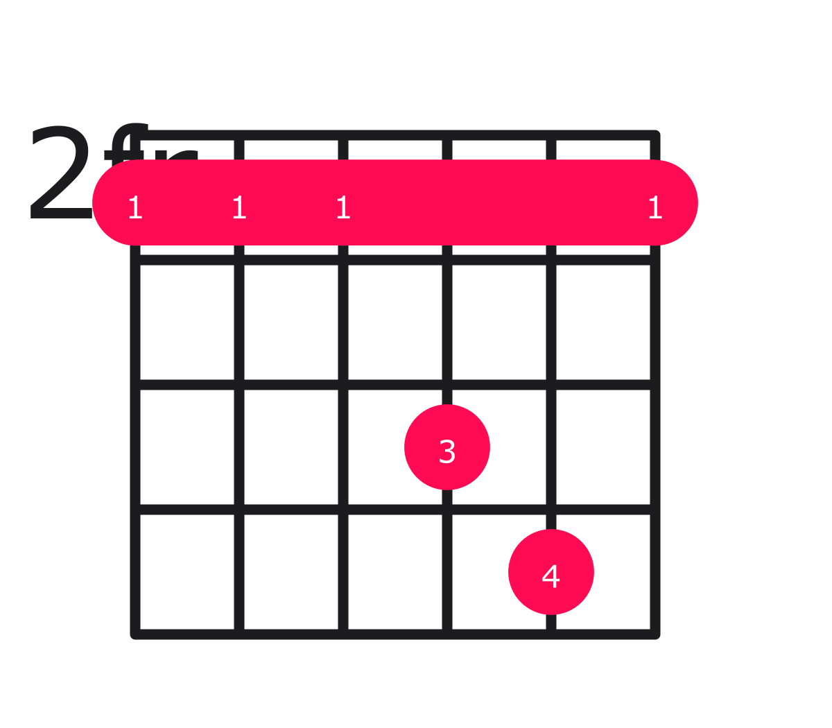 E Minor Chord Guitar Finger Position