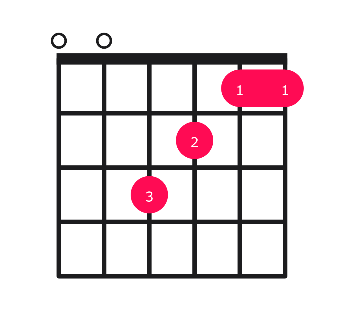 F Chord on Guitar - how to play with easy finger positions