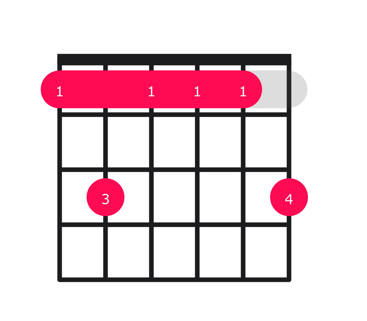 Fm9 Chord on Guitar - how to play with easy finger positions