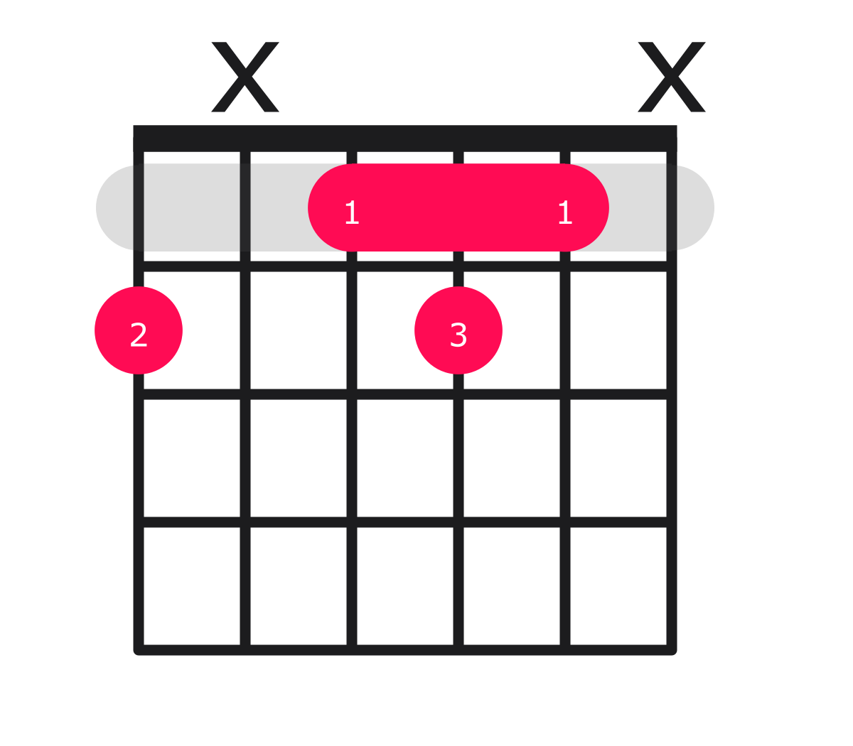F#dim7 Chord on Guitar - how to play with easy finger positions