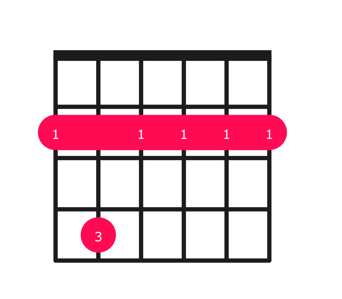 F#m7 Chord on Guitar - how to play with easy finger positions