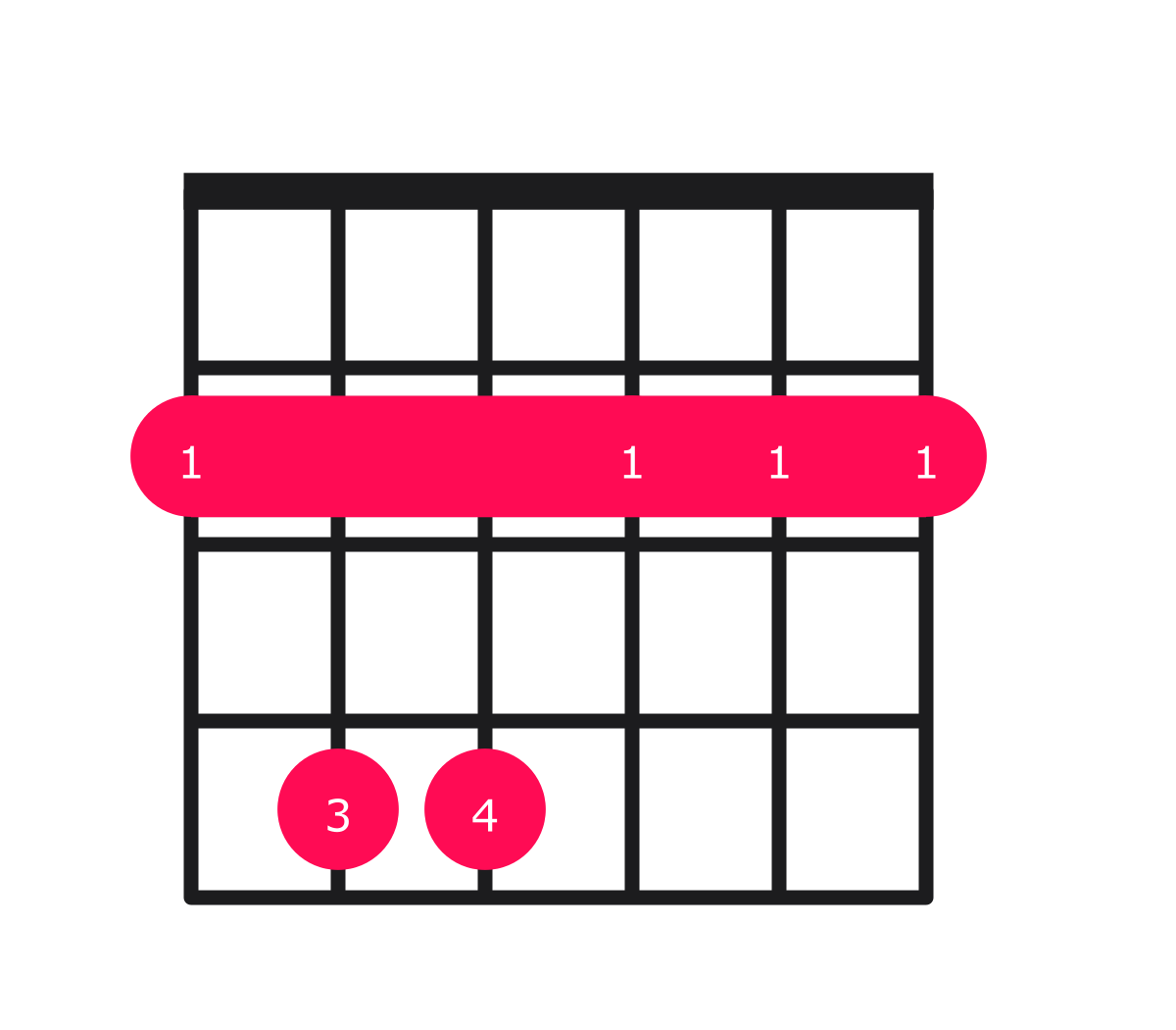 F# minor Chord on Guitar - how to play with easy finger positions