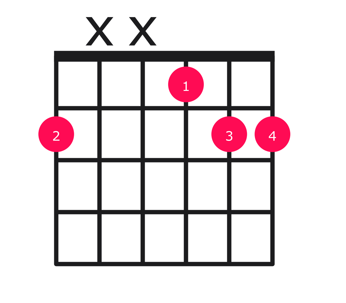 F#sus2 Chord on Guitar - how to play with easy finger positions
