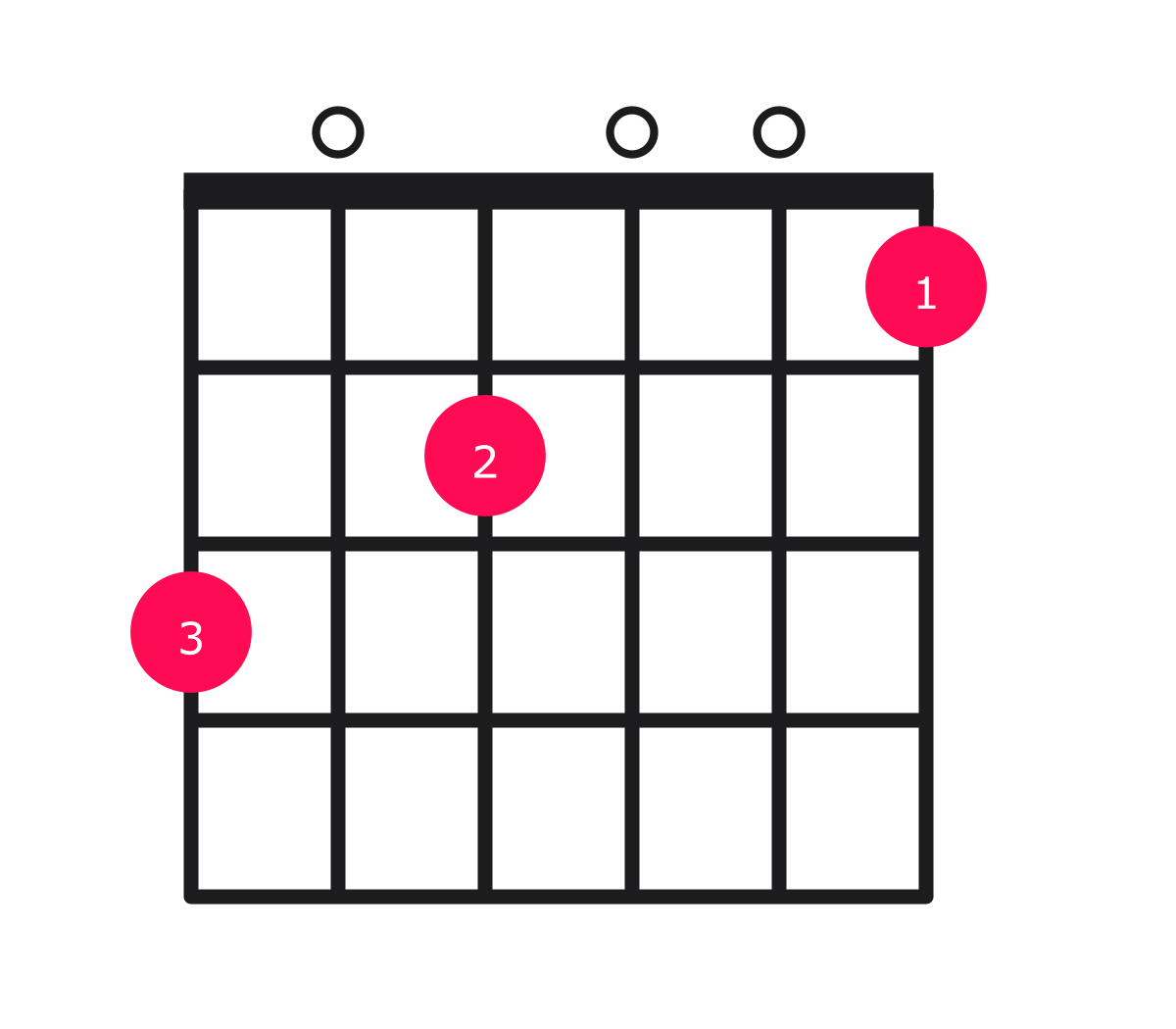G13 Chord on Guitar - how to play with easy finger positions