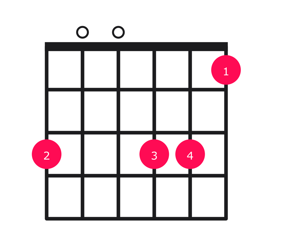 Gm9 Chord on Guitar - how to play with easy finger positions