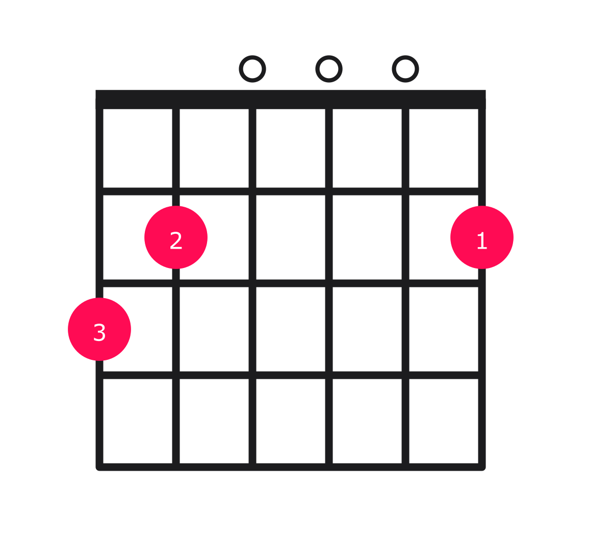 Gmaj7 Chord on Guitar - how to play with easy finger positions