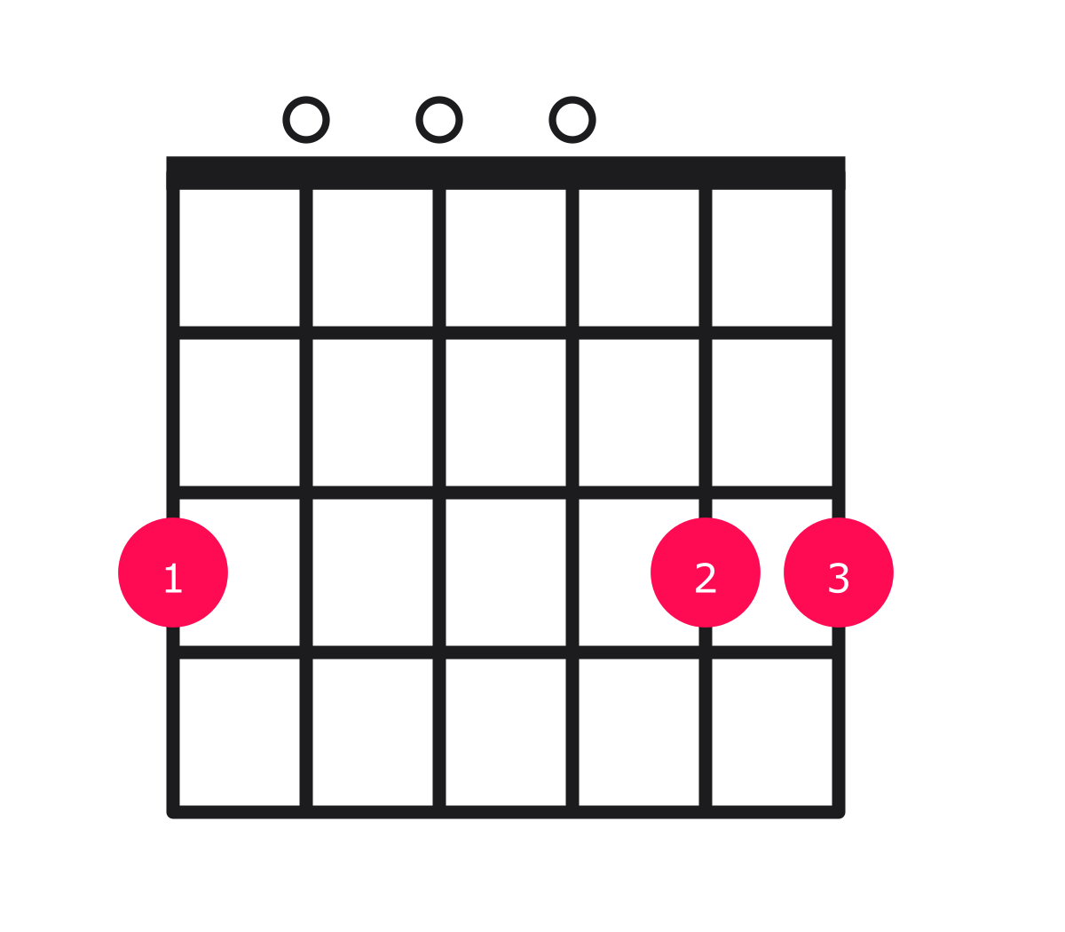 Gsus2 Chord on Guitar - how to play with easy finger positions